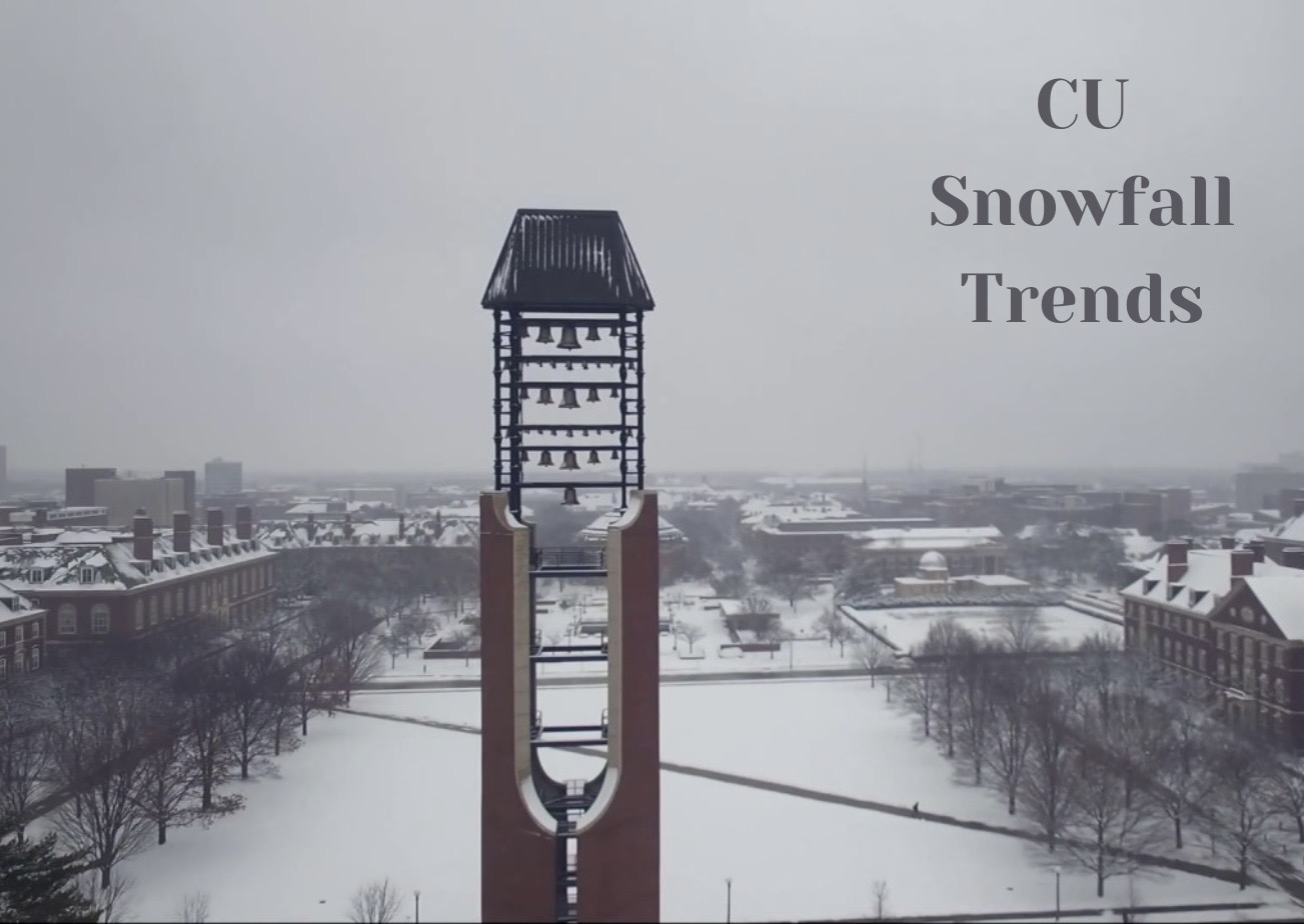Illinois Snowfall Trends - The Prospectus